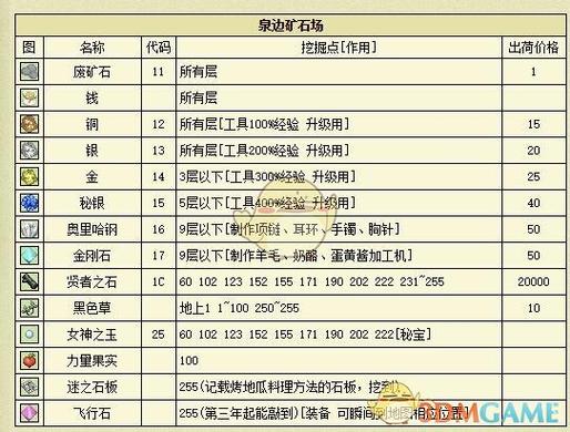 牧场物语重聚矿石镇湖之矿场截图