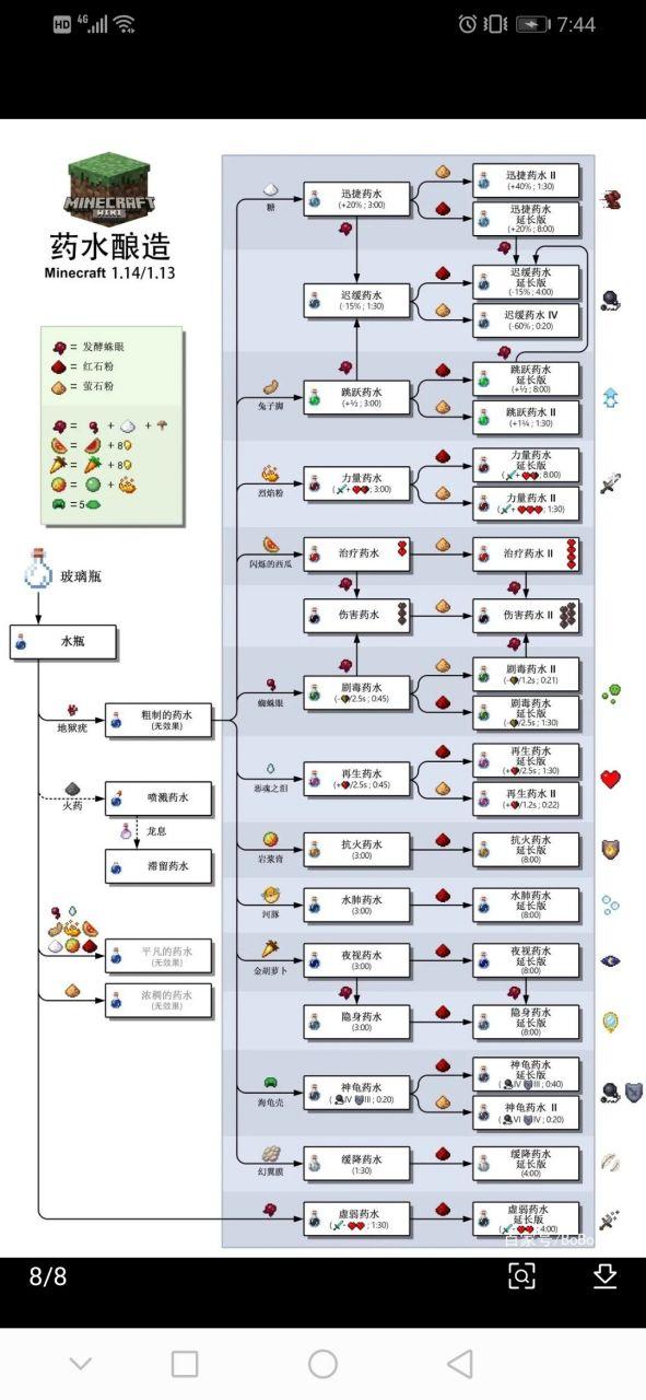 mc药水合成表大全图标