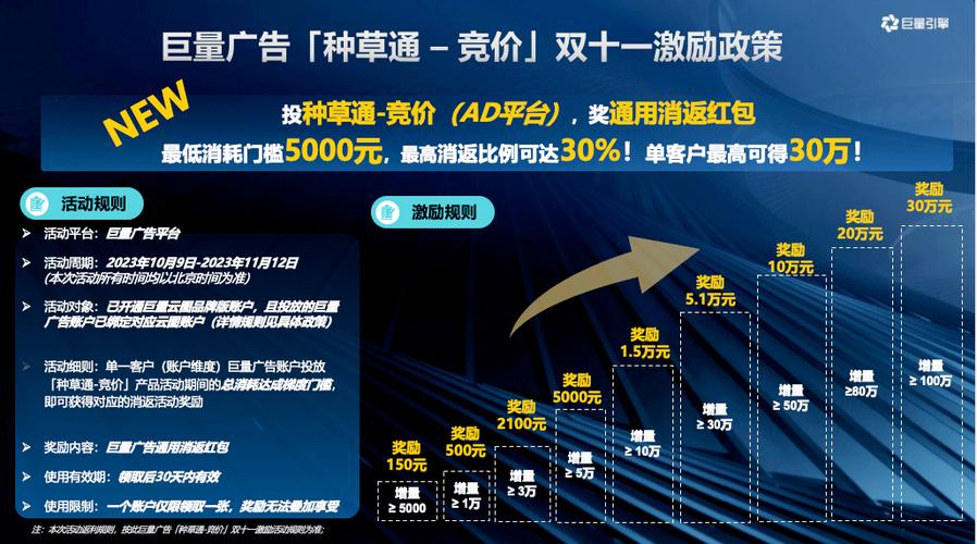 如何看竞价强弱图标