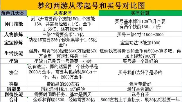 藏宝阁快速秒号技巧截图