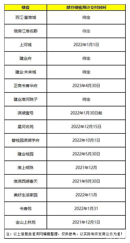 淮滨县买房子要多少钱截图