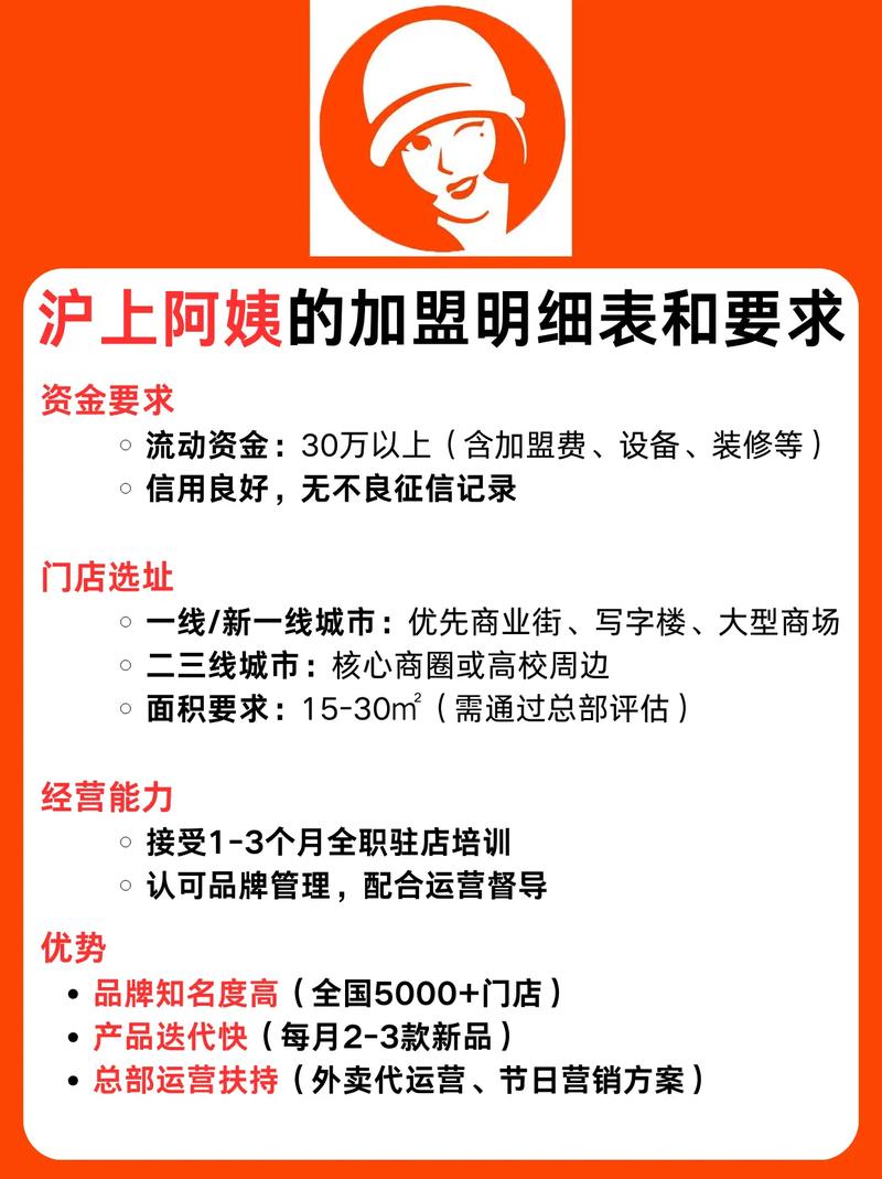 美宜佳加盟条件图标