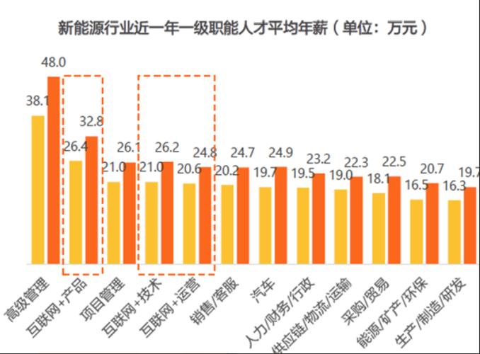 谷歌高级工程师薪资图标