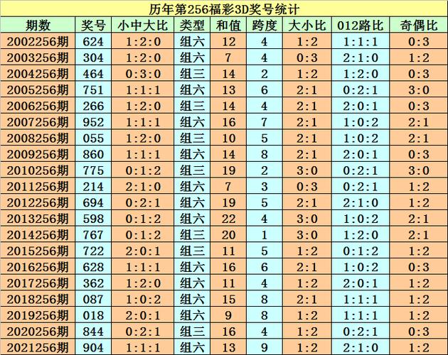 组三出现规律口诀图标