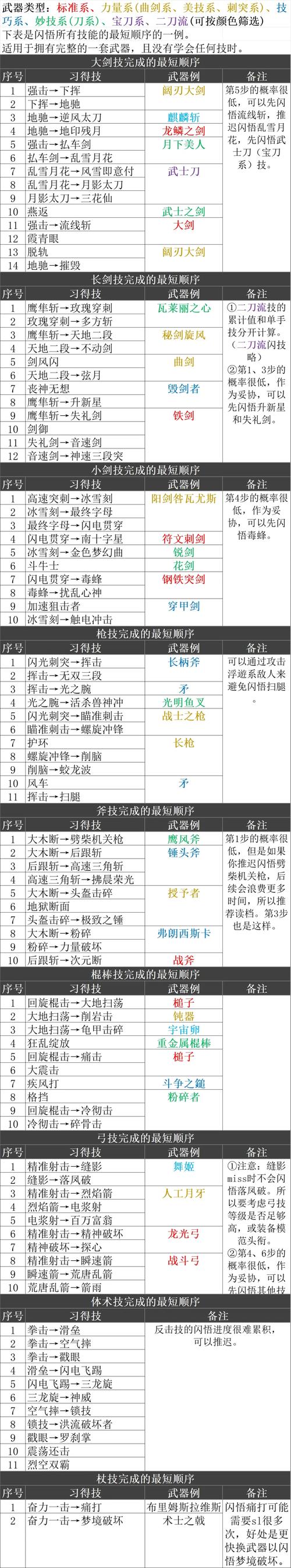 浪漫沙加3阵型技图标