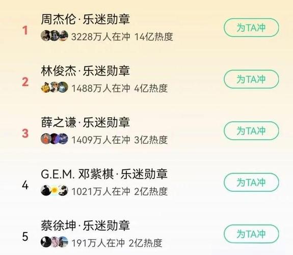 qq音乐粉丝勋章显示图标