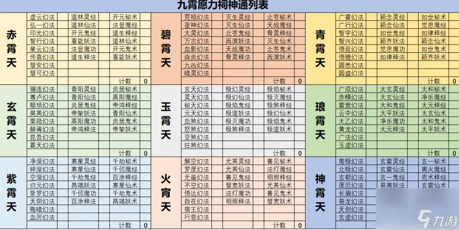 修真境界等级划分图标
