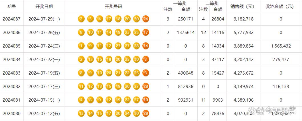 七彩开奖结果图标