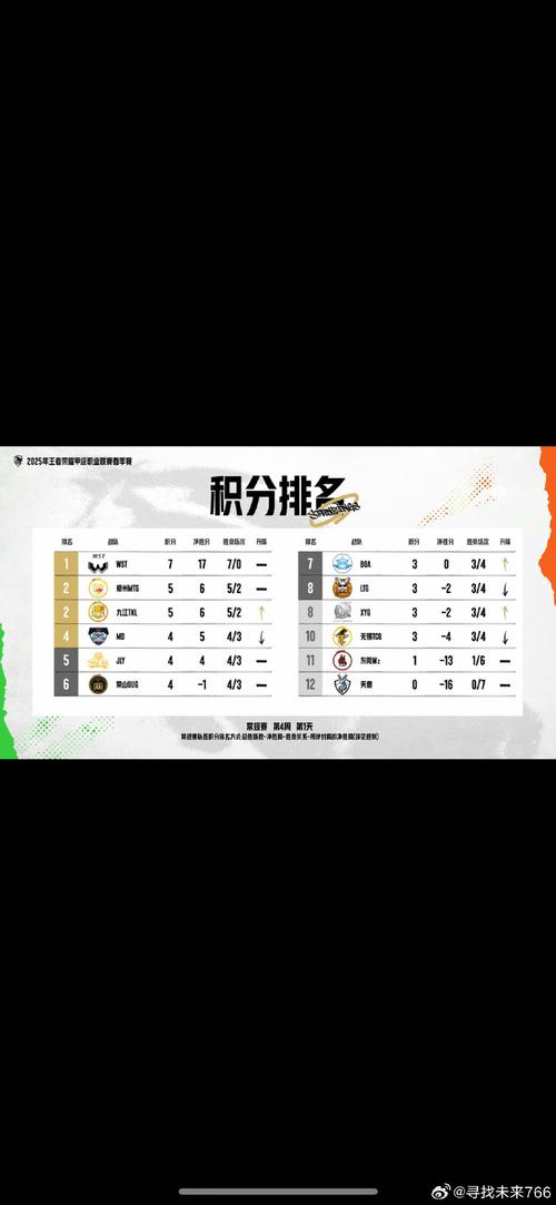 贵族积分榜在哪里看截图