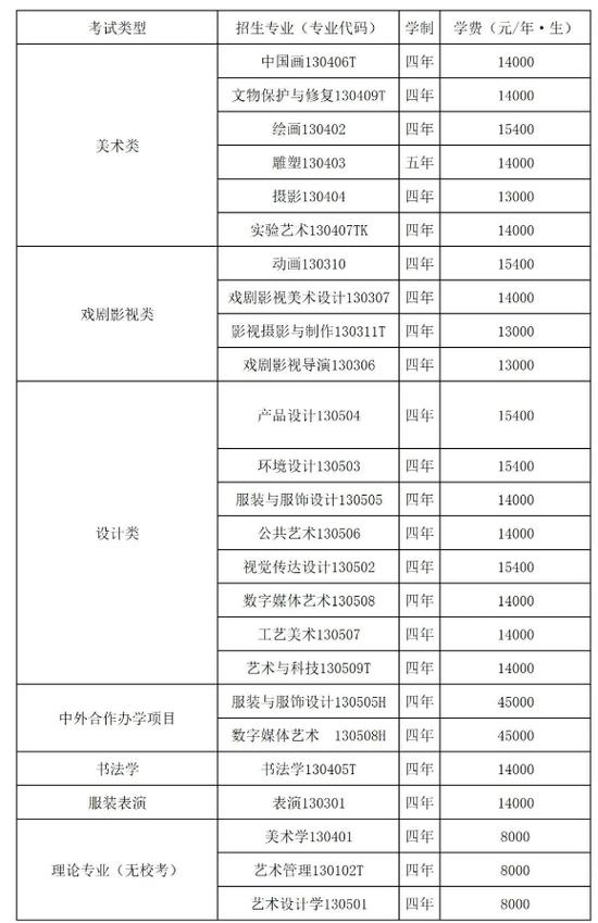 央美一年学费多少图标