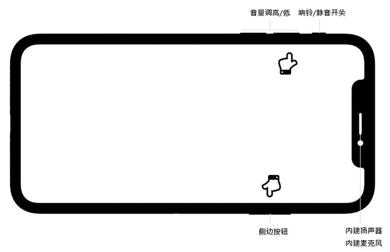 苹果x怎么带边框截图截图