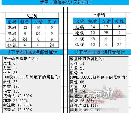 大话2鬼7坐骑好用吗图标