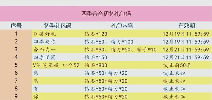 游戏合合家园礼包兑换码图标