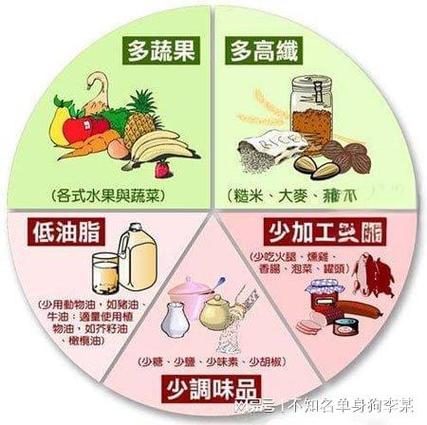 帕金森忌口一览表图标
