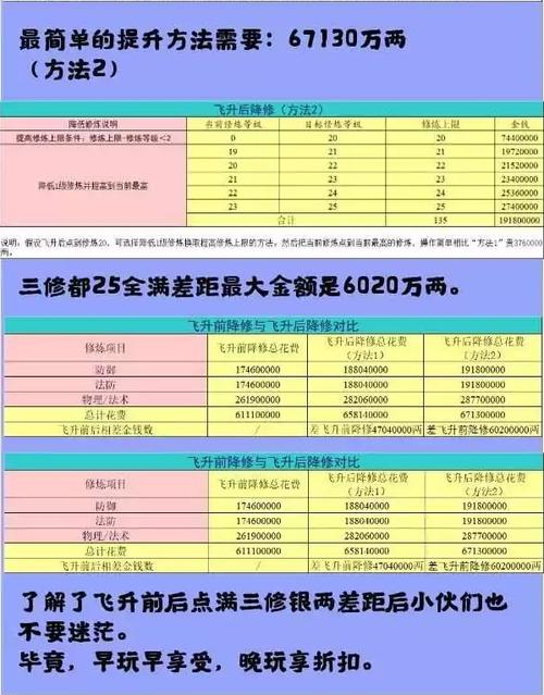 梦幻飞升有必要降修吗图标