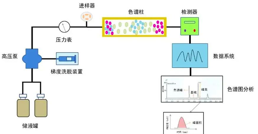 高效液相色谱仪