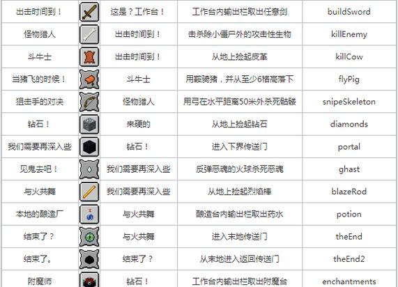 mc获得成就指令图标