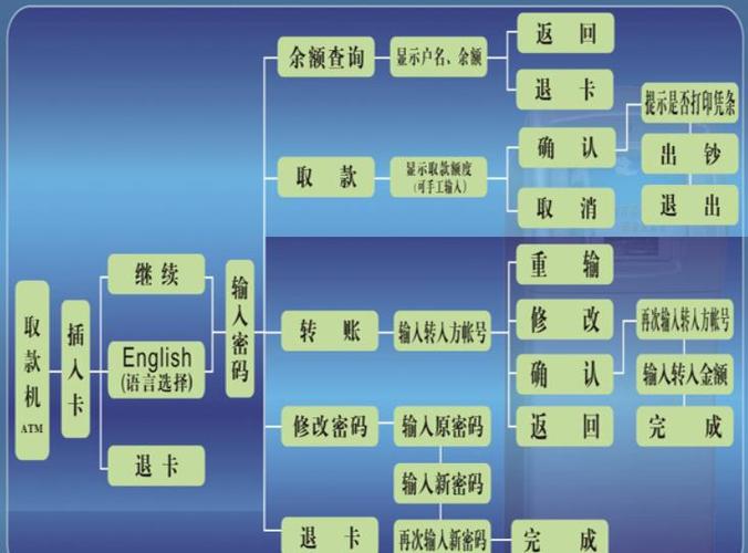 中国银行智能柜台办卡流程截图
