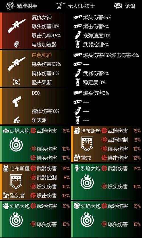 全境封锁2武器升级图标