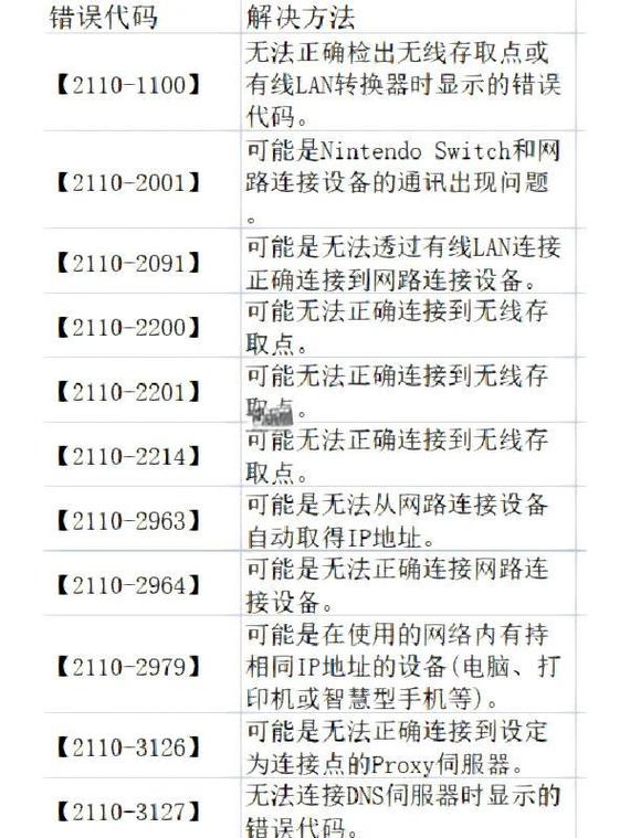 联通机顶盒10070错误代码图标