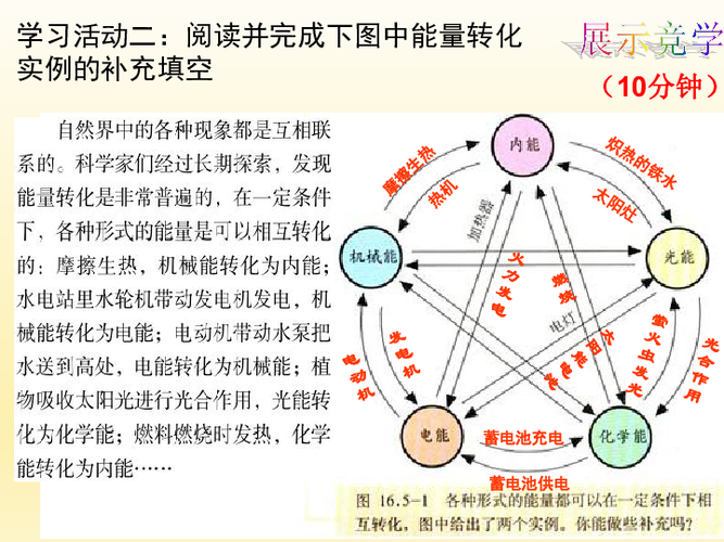 电磁驱动中的能量转化截图