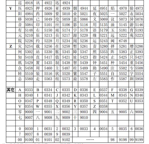 汉字区位码下载游戏截图