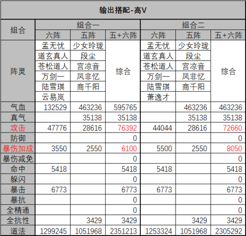 诛仙3天界榜文任务怎么做图标