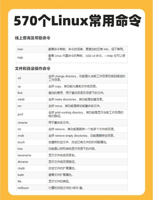 linux连接FTP命令图标