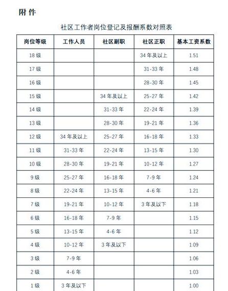 一般社工工资多少图标
