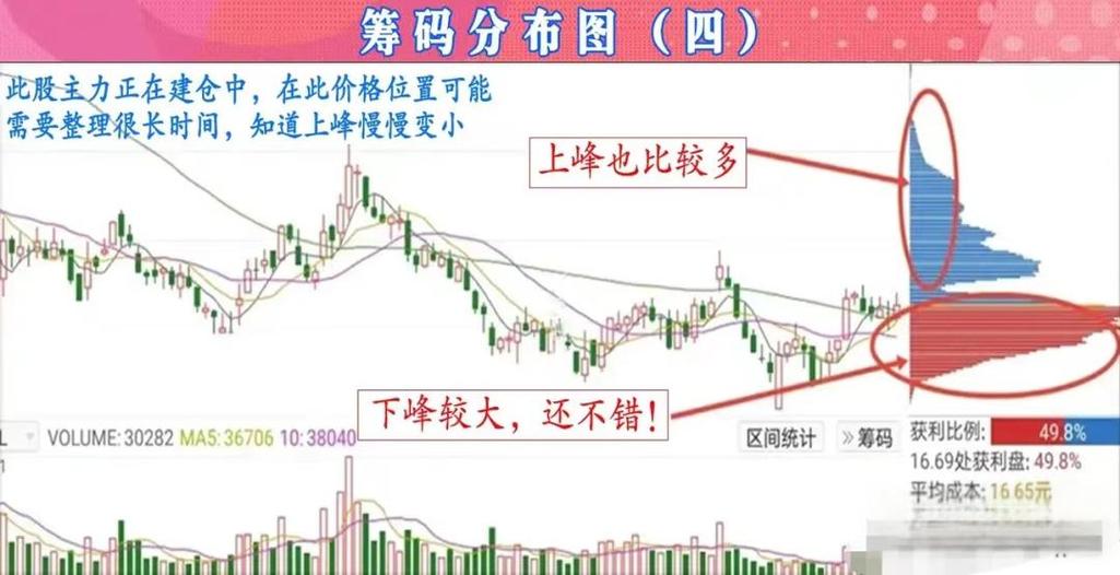 筹码分布在哪里看图标