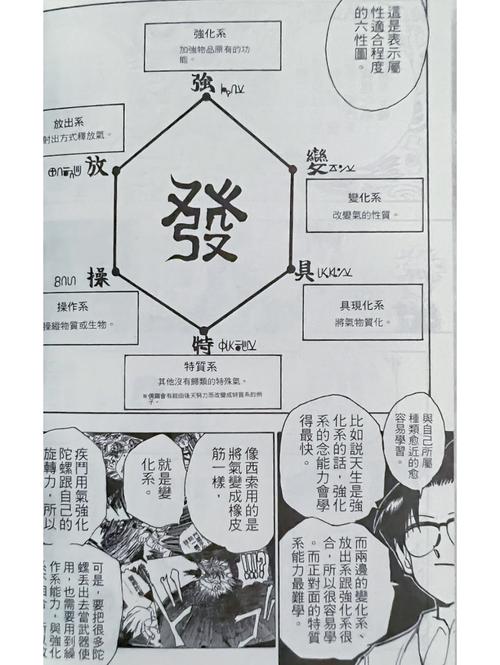 全职猎人各系能力性格图标