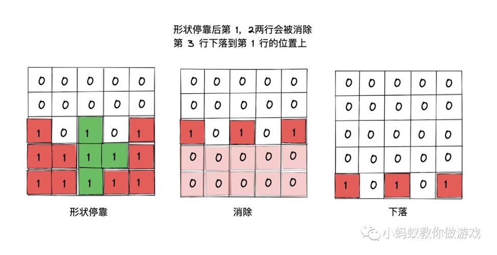 俄罗斯方块快速下落