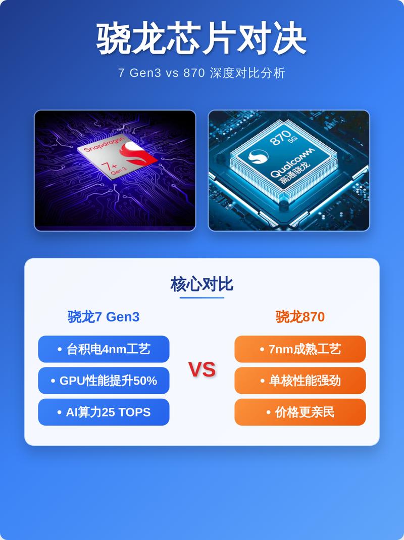 骁龙870玩原神怎么样图标