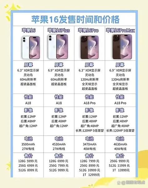 韩国买苹果的10大忠告