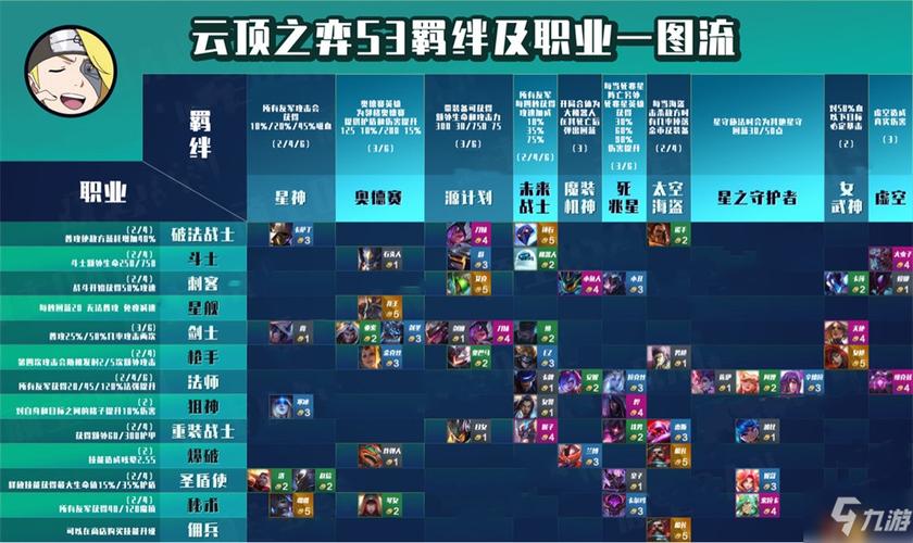云顶之弈s3未来战士羁绊图标