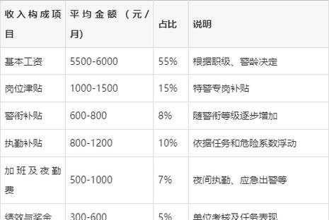 特警工资待遇图标
