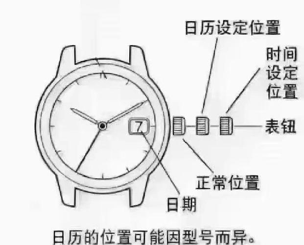 机械表走时不准维修多少钱图标