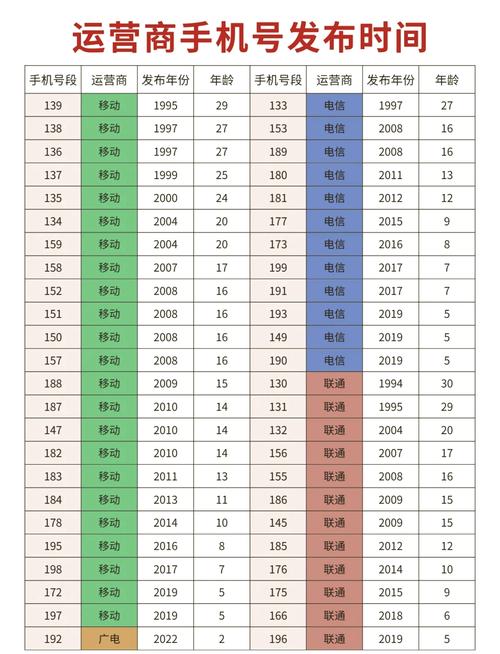 187号段最贵三个阶段图标