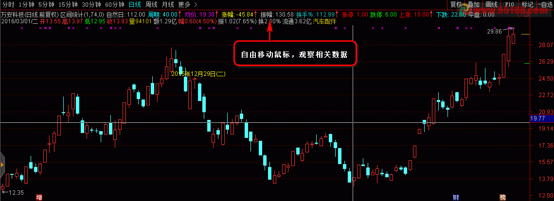通达信区间统计怎么用