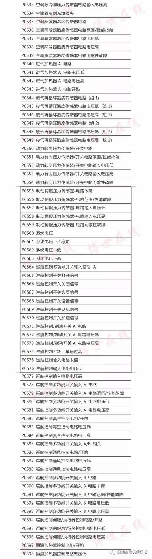 故障代码大全图标