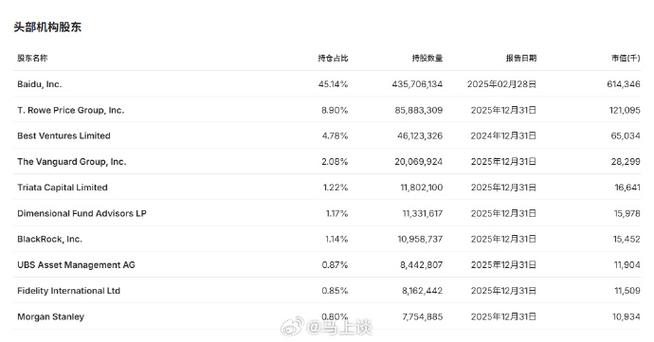 爱奇艺背后的两大股东图标