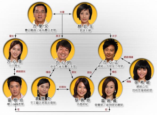click入黄金屋国语版港剧图标