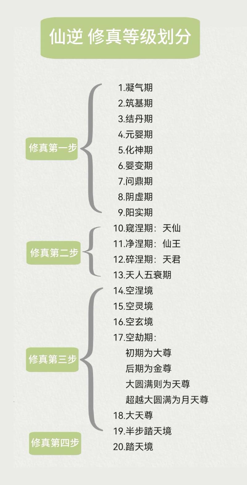 文道修炼十二个等级图标