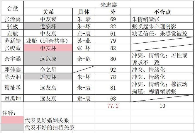星宿关系合盘图标