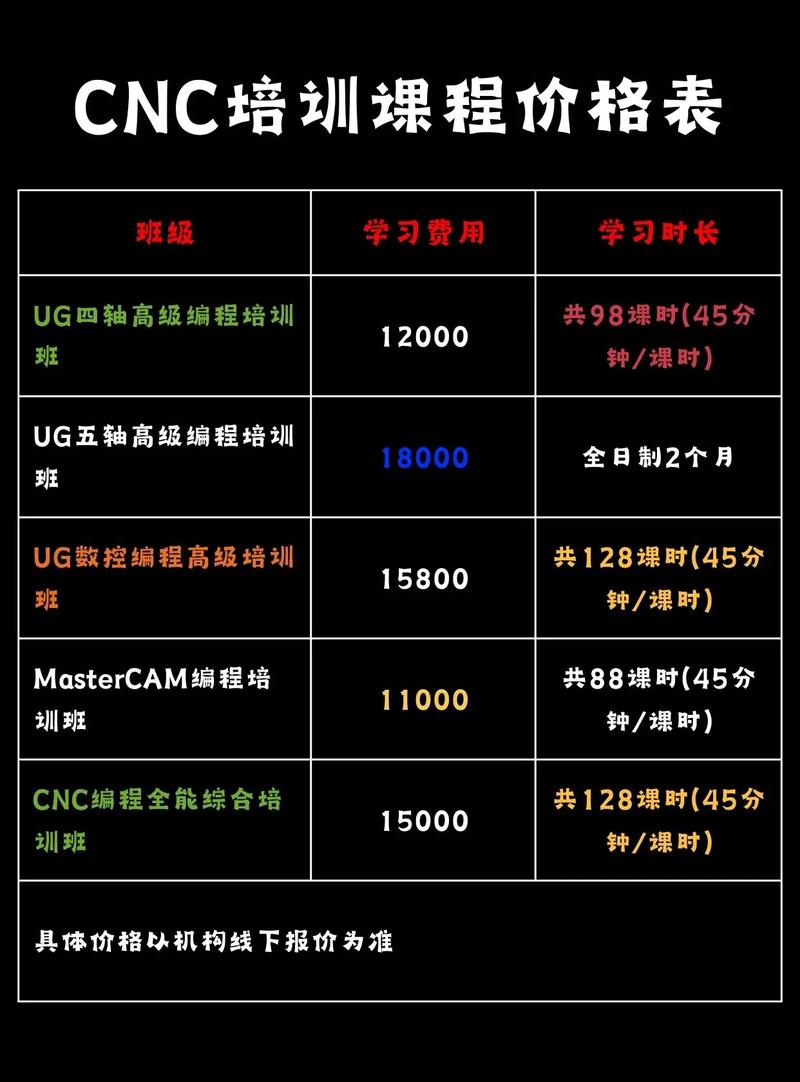 procreate收费标准图标