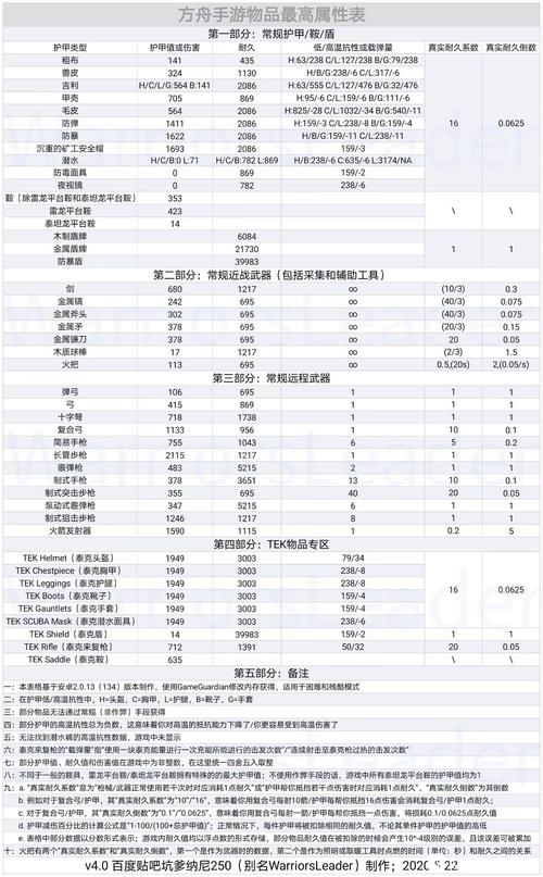 方舟武器伤害一览表图标