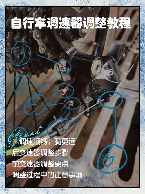 美利达调速器三个步骤图标