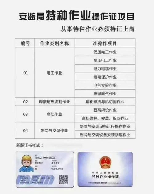 代办特种作业证图标