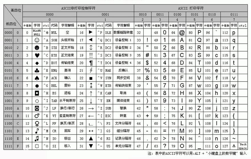 unicode字符大全安卓下载图标