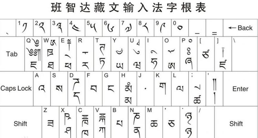 藏文键盘输入法下载图标